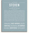 Steven | Name Art Print – Name Stories