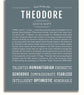 Theodore Personalized Name Meaning Art Prints – Name Stories