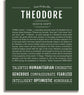Theodore Personalized Name Meaning Art Prints – Name Stories