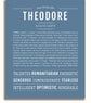 Theodore | Name Art Print – Name Stories