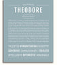 Theodore Personalized Name Meaning Art Prints – Name Stories