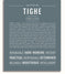 Tighe Personalized Name Meaning Art Prints – Name Stories