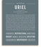 Uriel Personalized Name Meaning Art Prints – Name Stories