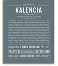 Valencia | Name Art Print – Name Stories