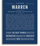 Warren Personalized Name Meaning Art Prints – Name Stories
