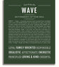 Wave Personalized Name Meaning Art Prints – Name Stories