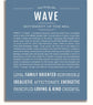 Wave Personalized Name Meaning Art Prints – Name Stories