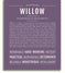 Willow Personalized Name Meaning Art Prints – Name Stories