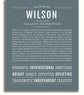 Wilson Personalized Name Meaning Art Prints – Name Stories