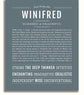 Winifred Personalized Name Meaning Art Prints – Name Stories