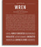 Wren Personalized Name Meaning Art Prints – Name Stories