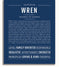 Wren Personalized Name Meaning Art Prints – Name Stories