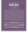 Wrenn Personalized Name Meaning Art Prints – Name Stories