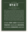 Wyatt Personalized Name Meaning Art Prints – Name Stories
