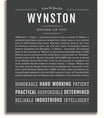 Wynston Personalized Name Meaning Art Prints – Name Stories