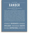 Xander | Name Art Print – Name Stories