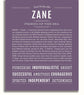 Zane Personalized Name Meaning Art Prints – Name Stories